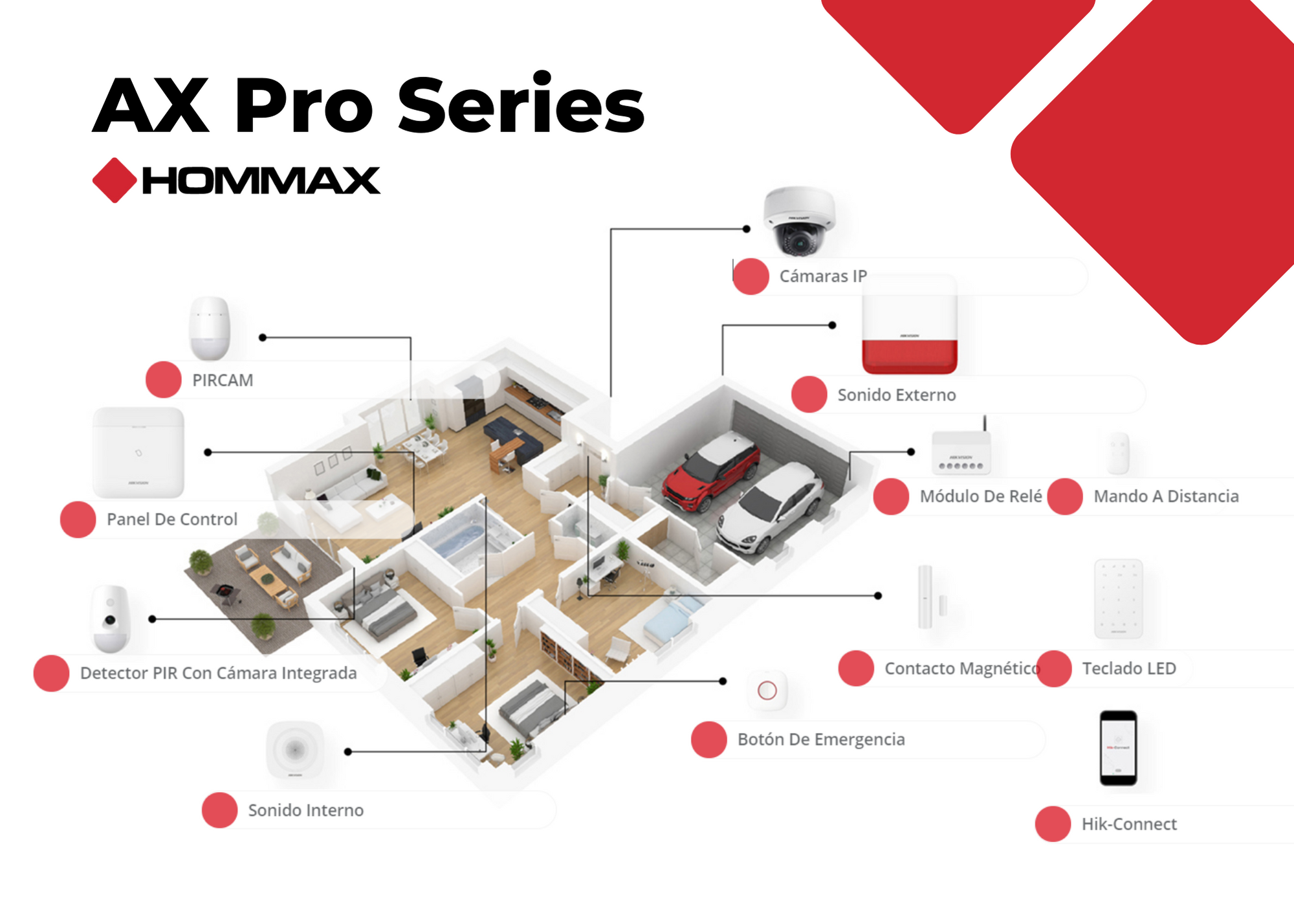 Sistema de alarma inalámbrico AX PRO Series de Hikvision | Hommax SmartSD